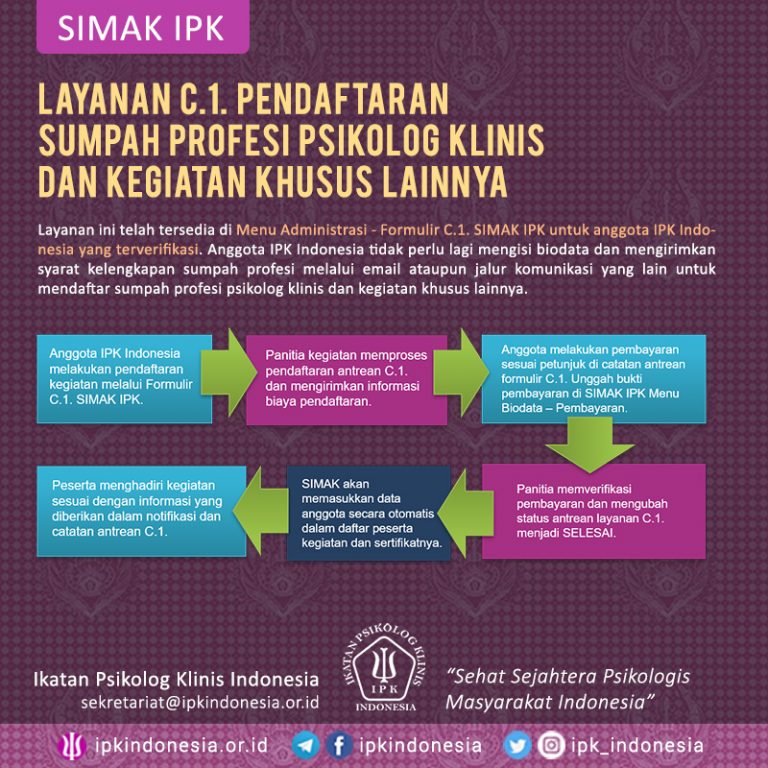 Formulir C SIMAK IPK Indonesia | Ikatan Psikolog Klinis Indonesia